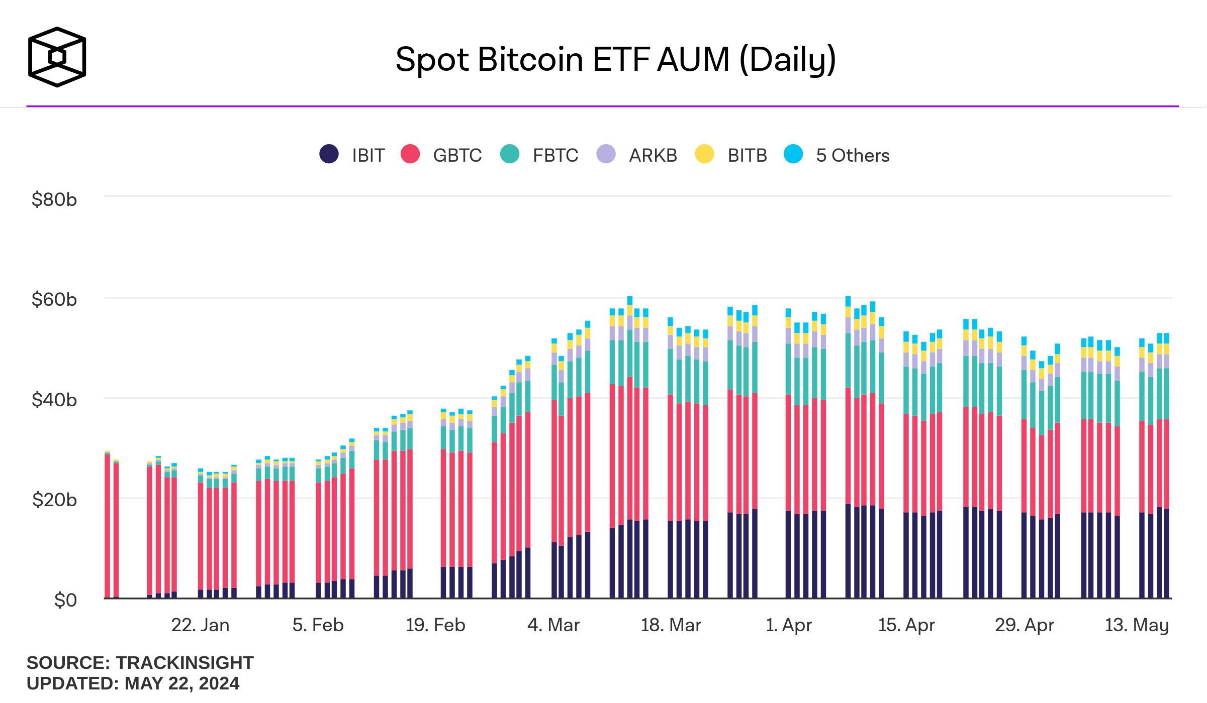 Spot Bitcoin ETF Assets (Daily) Chart: BlackRock, Fidelity and More